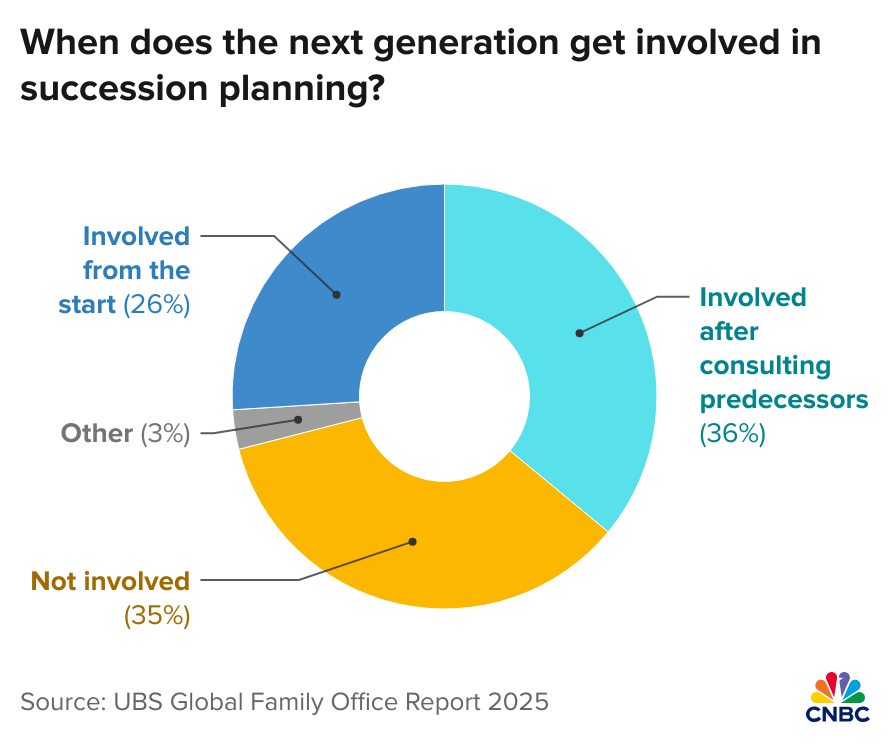 Tax efficiency was the most common (64%) problem cited by firms with plans in place. However, 43 ...