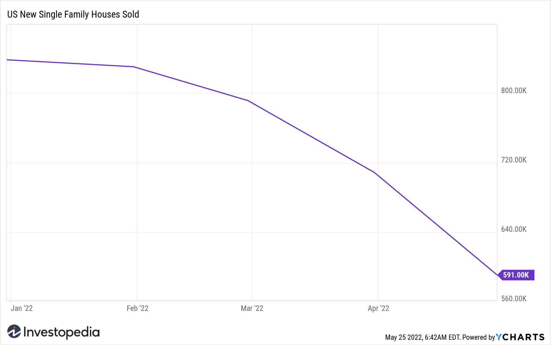 Investopedia Academy: Bucking the Trend | Milled