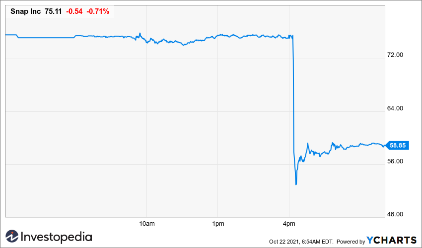 Investopedia: Snap, Crackle, Pop | Milled