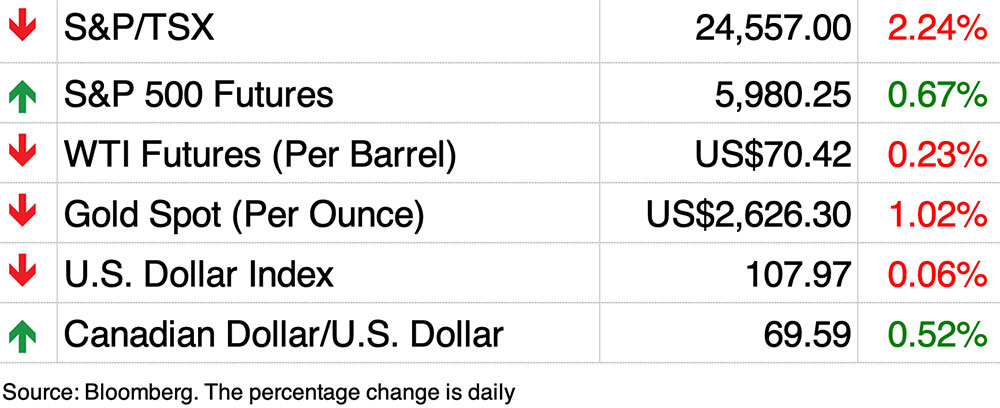 Posthaste: So long Santa rally - National Post