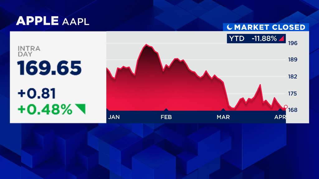 JPMorgan’s Samik Chatterjee, meanwhile, kept his overweight rating on ...