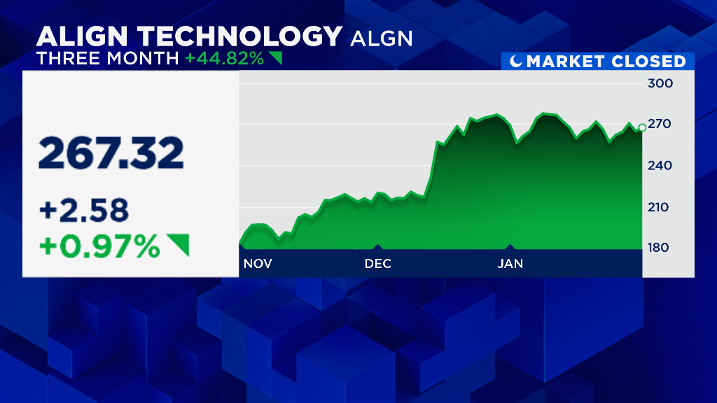 Stocks at Night image