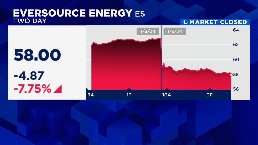 Stocks at Night image
