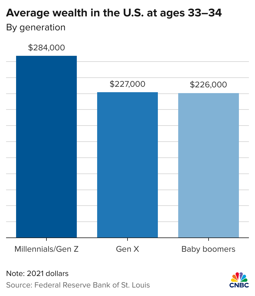 The study is the latest to challenge the prevailing narrative about ...
