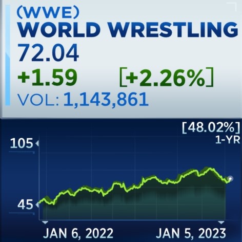 Consumer stocks were on the move