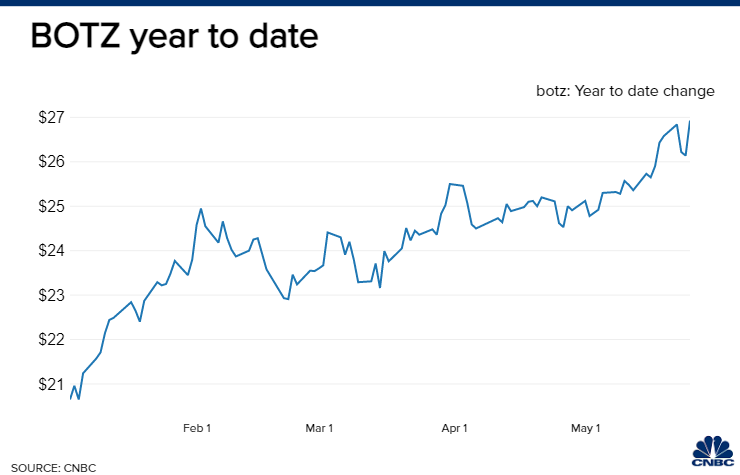 One way to do it is through thematic ETFs that hold names in the space ...