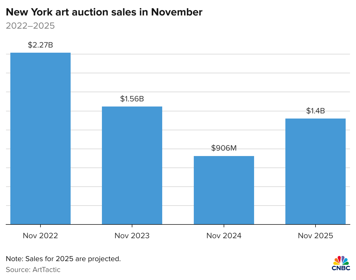 At the same time, a parade of ultra-rare masterpieces are starting to ...